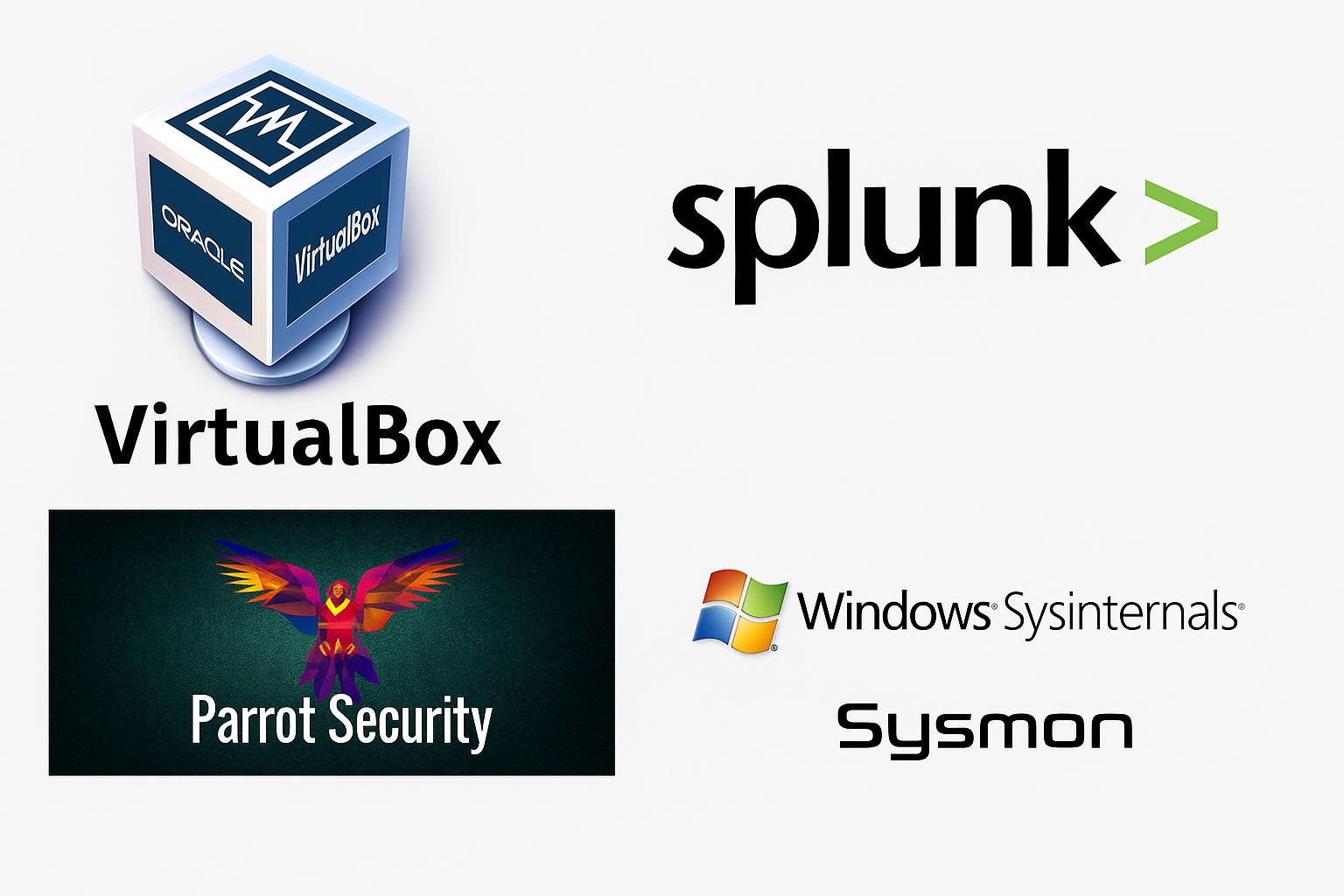 Part 2: Generating Telemetry and Analyzing Attacks | 117 SecOps